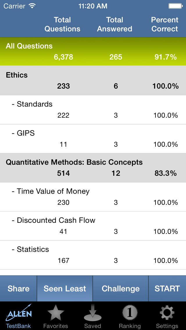 The #1 CFA Exam System - TestBank, Written Study Guides, Audio Series ...